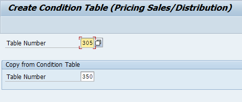 SAP Sales and Distribution (SAP SD) - Pricing Procedure - KaarTech
